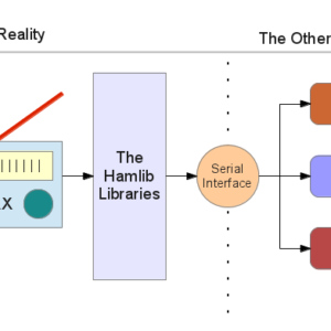 LHS Episode #340: Hamlib Deep Dive Redux | Linux in the Ham Shack